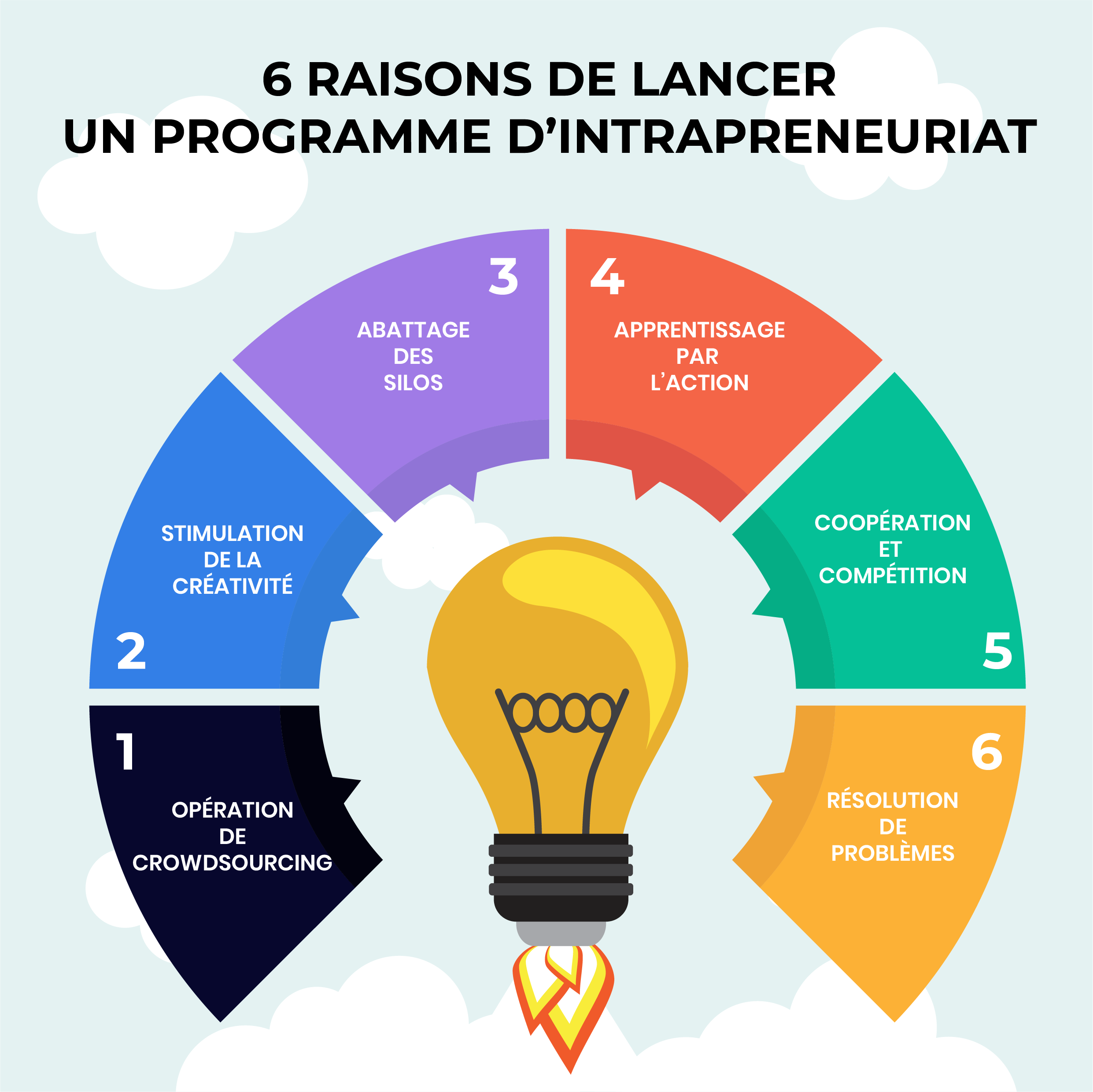 Intrapreneuriat et transformation digitale - Agorize