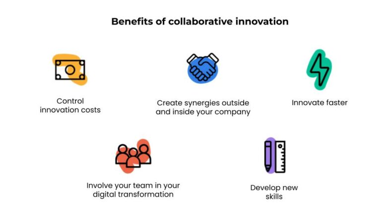 3 tips for collaborative innovation strategy - Agorize Blog