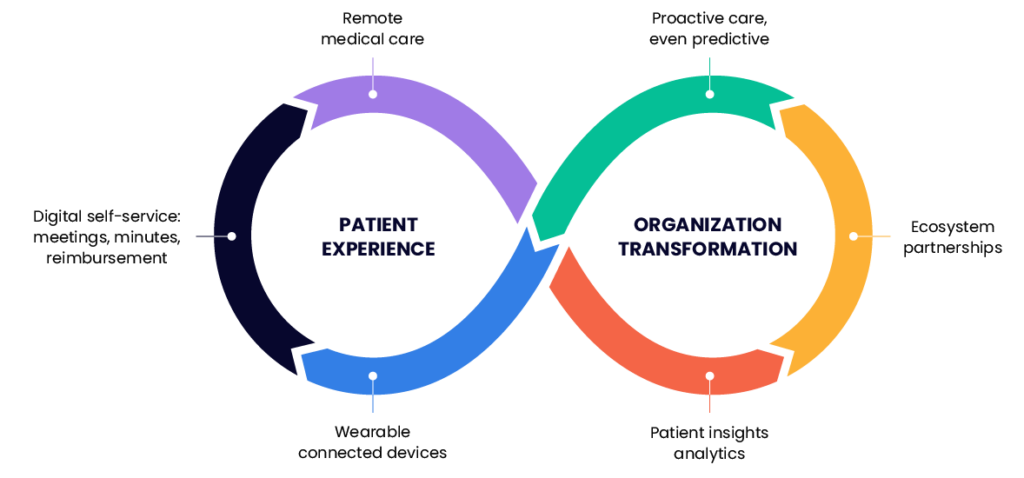 Bayer Digital Campus Innovation Challenge success story I Agorize