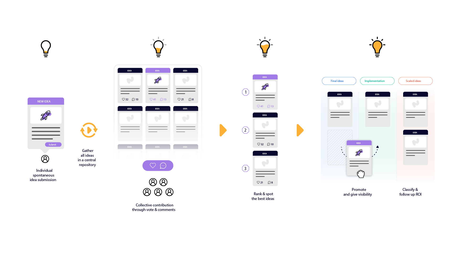 5 types of innovation models to consider in 2024 - Agorize Blog