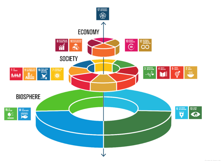 Guide: Achieving SDG with Open Innovation - Agorize