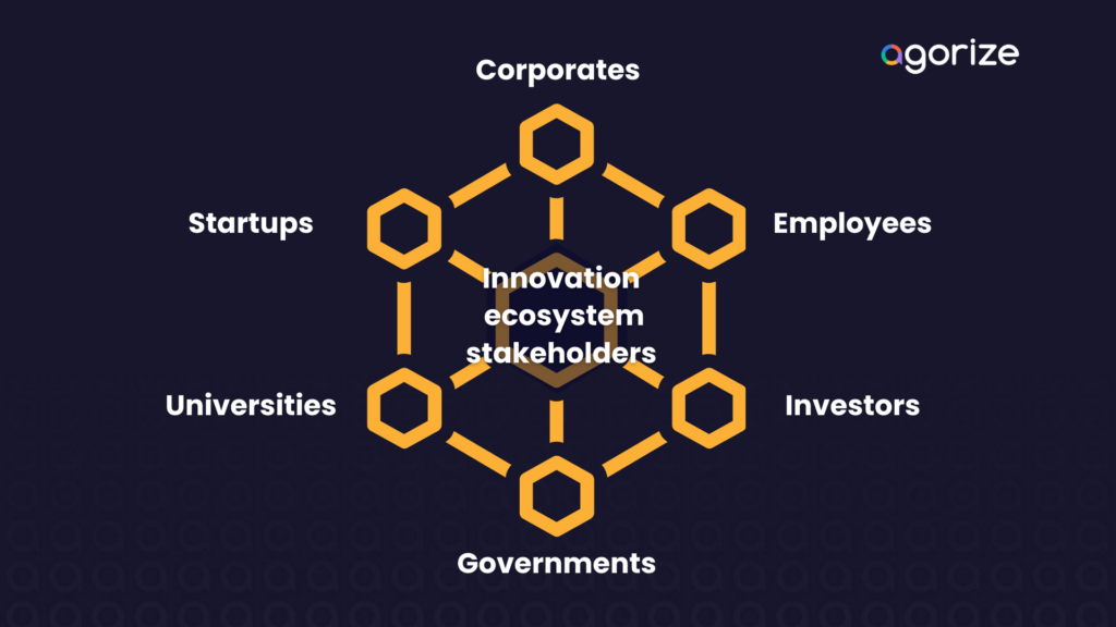 The role of innovation ecosystems in an innovation strategy - Agorize