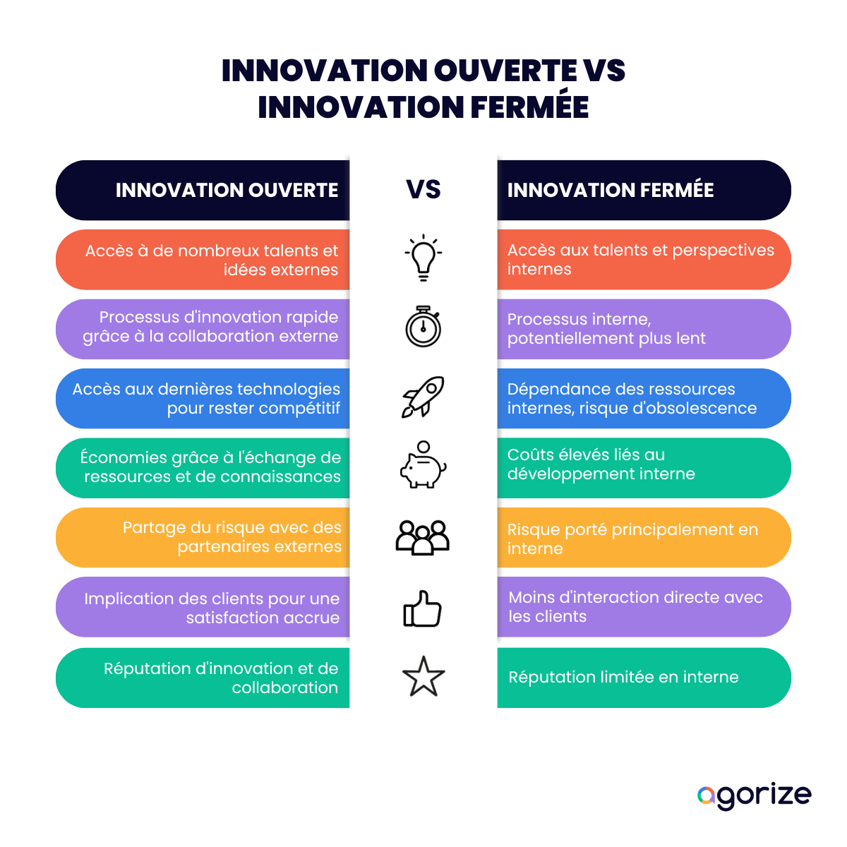 Le guide de l'open innovation en entreprise - Agorize