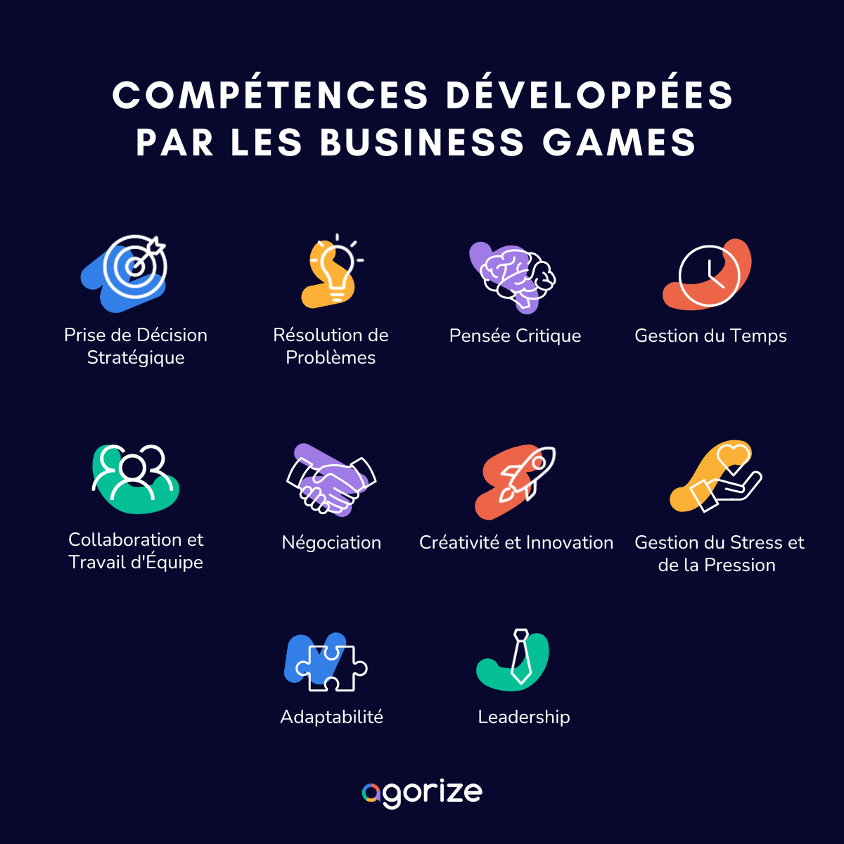 Qu'est-ce qu'un business game et comment le réussir ? - Agorize