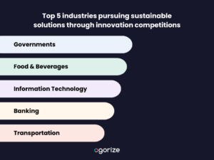 Sourcing sustainable solutions through Innovation Competitions