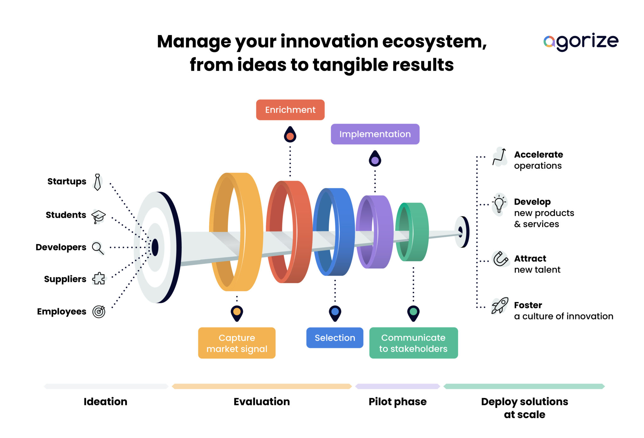 A blueprint to innovation portfolio management - Agorize